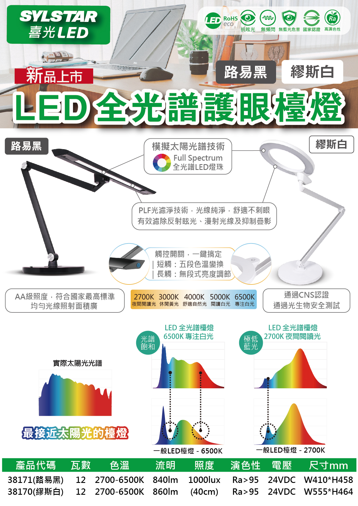 2021新品單頁型錄 - SYLSTAR 喜光有限公司